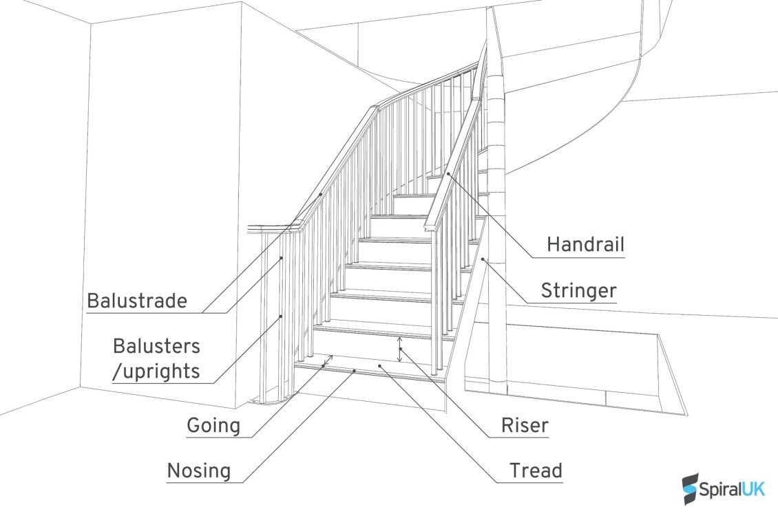 Glossary of Terms | Spiral and Helical Staircase Manufacturers